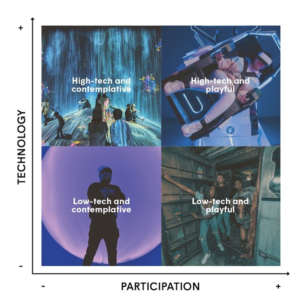 Habo releases definition of immersive experiences | blooloop